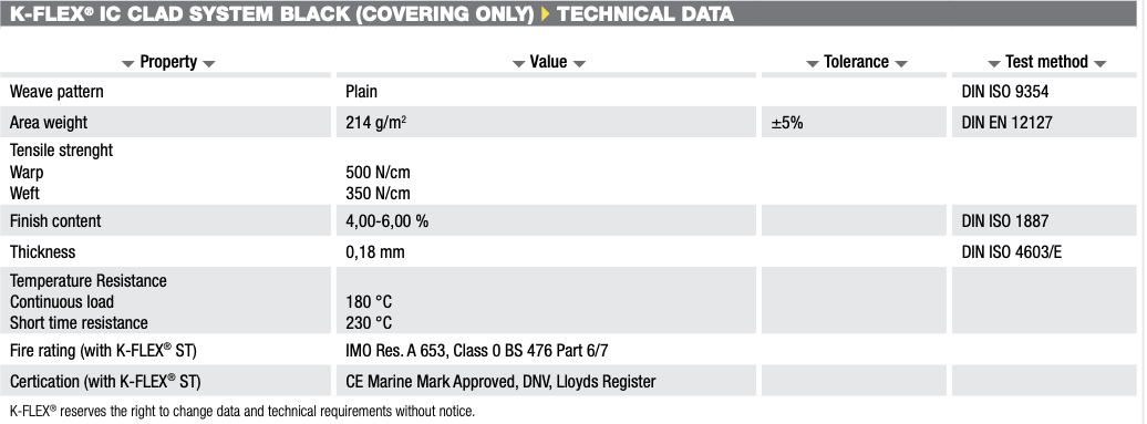 K-Flex IC Clad System